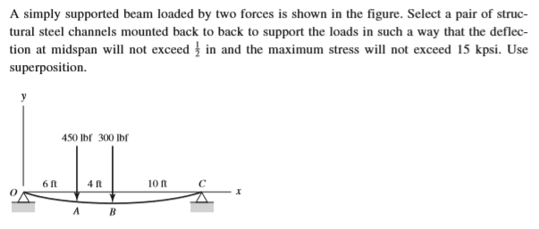 Solved A simply supported beam loaded by two forces is shown | Chegg.com