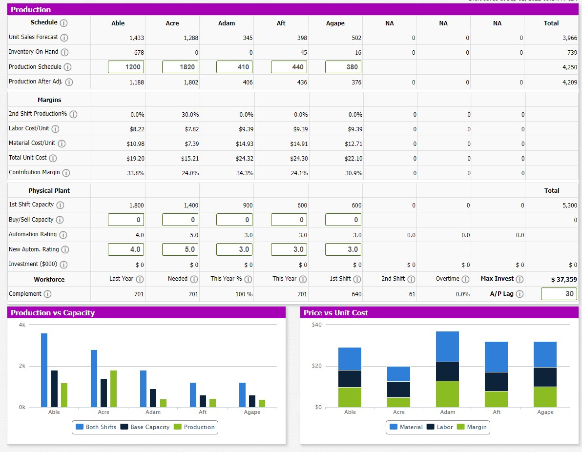 CAPSIM ROUND 2 What if you are not sure about the | Chegg.com