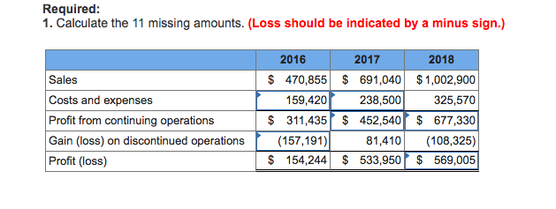 Solved 1. Calculate the 11 missing amounts. (Loss should be | Chegg.com