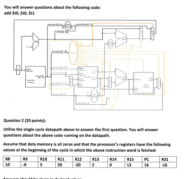 Solved Question 2 (20 points):Utilize the single cycle | Chegg.com Solved Question 2 (20 points):Utilize the single cycle | Chegg.com
