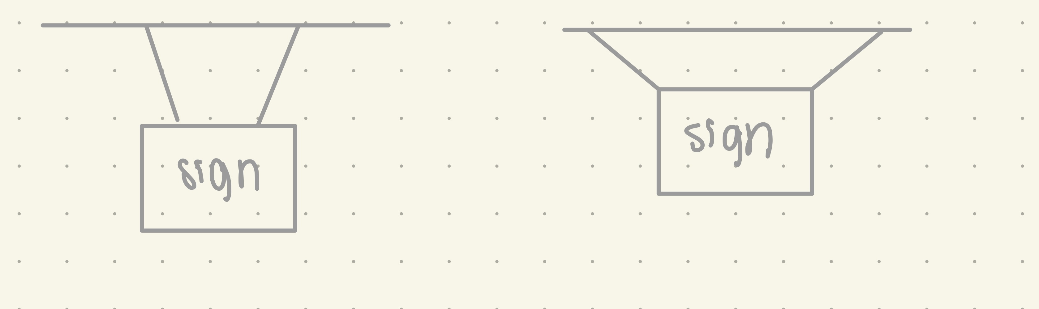 Solved Two identical signs are being hung. Which has greater | Chegg.com