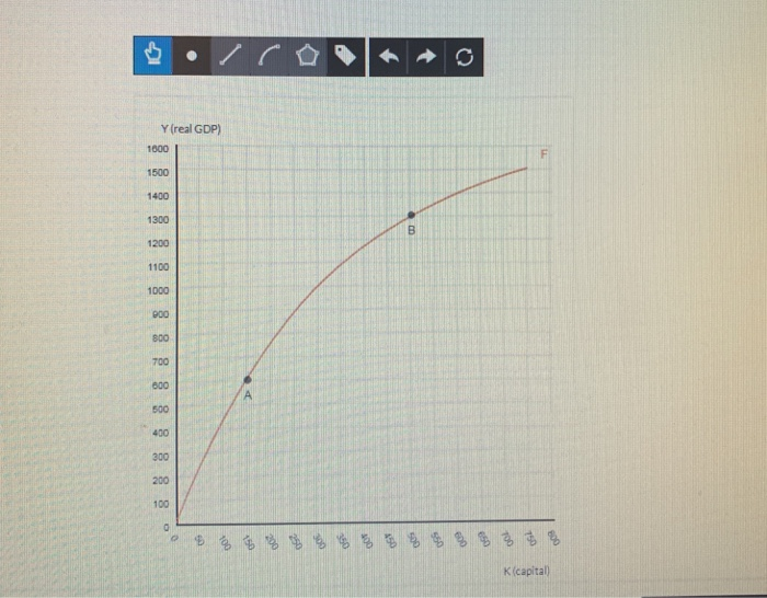 Solved The following graph depicts two countries, country A | Chegg.com
