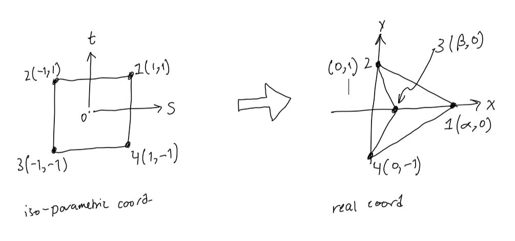 Consider The Iso Parametric Map Of A 4 Node Linear 