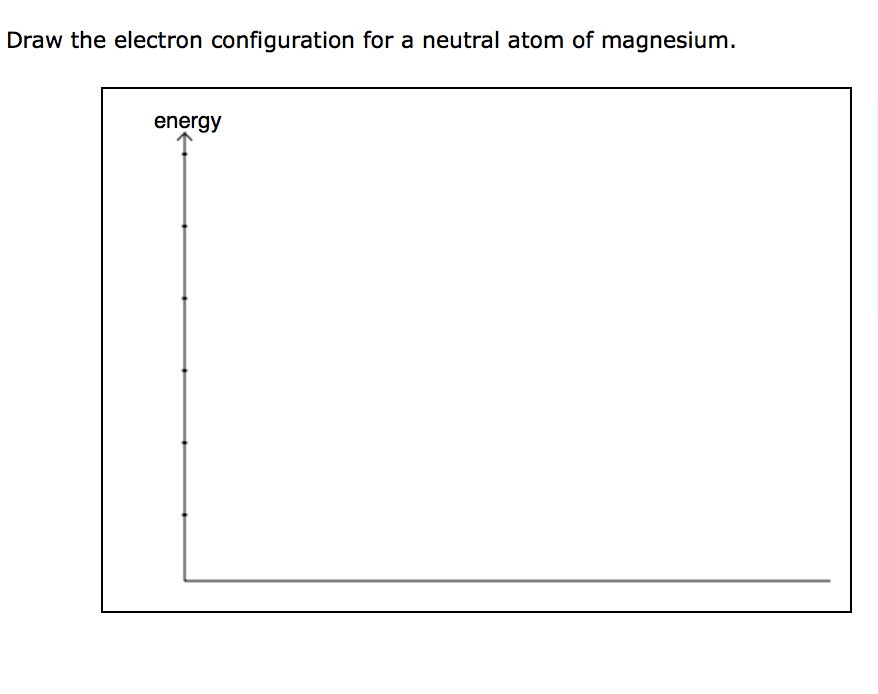 Solved Draw the electron configuration for a neutral atom of | Chegg.com