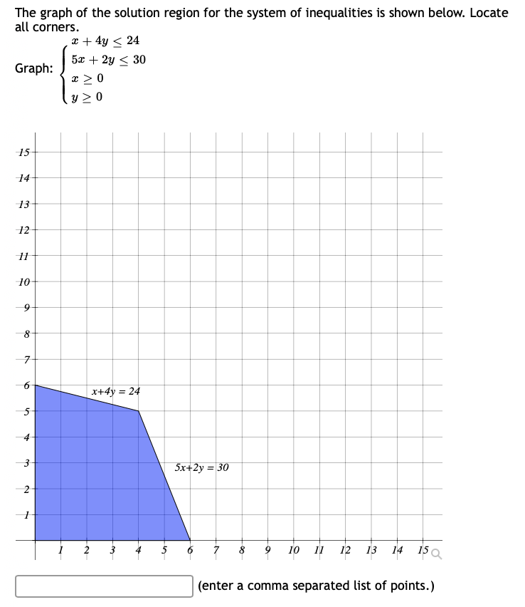 Solved The graph of the solution region for the system of | Chegg.com