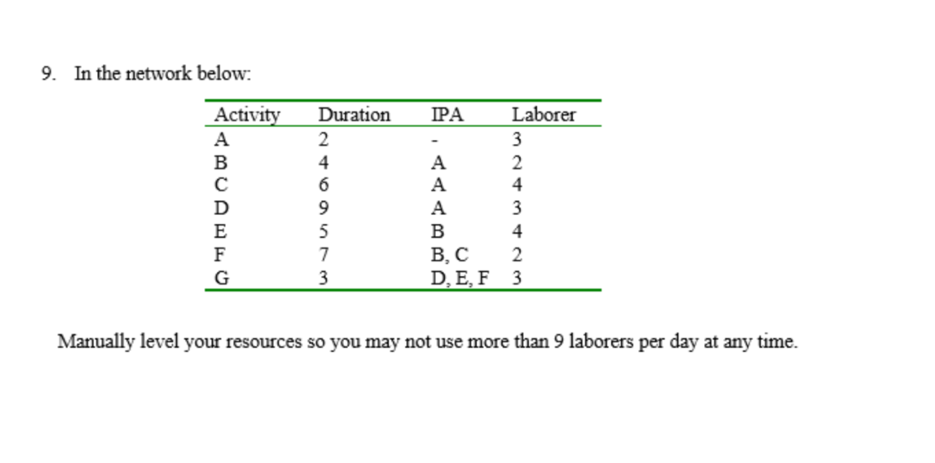 Solved 9. In the network below: Manually level your | Chegg.com