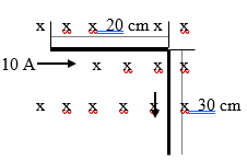 Solved 11. The figure below shows an L-shaped conductor | Chegg.com
