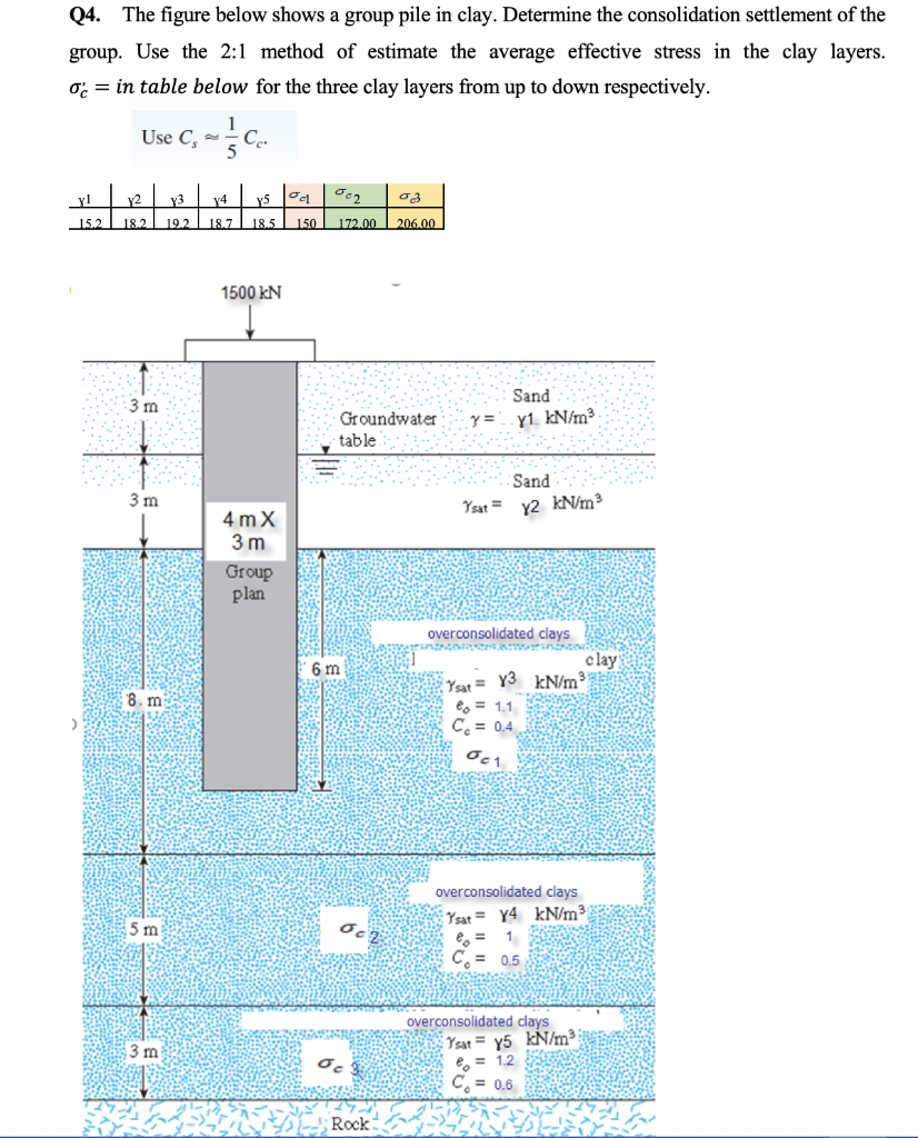 Solved Q4. The figure below shows a group pile in clay. | Chegg.com