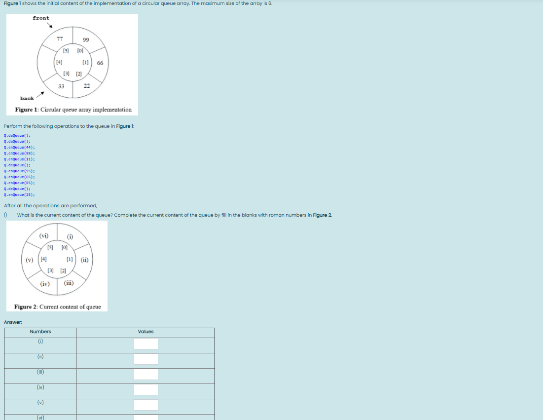 Solved Figure 1 shows the initial content of the | Chegg.com