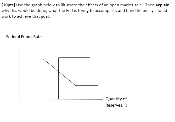 Solved [10pts] Use the graph below to illustrate the effects | Chegg.com