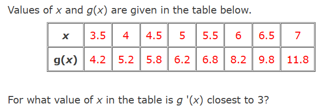 Solved Values of x and g(x) are given in the table below. x | Chegg.com