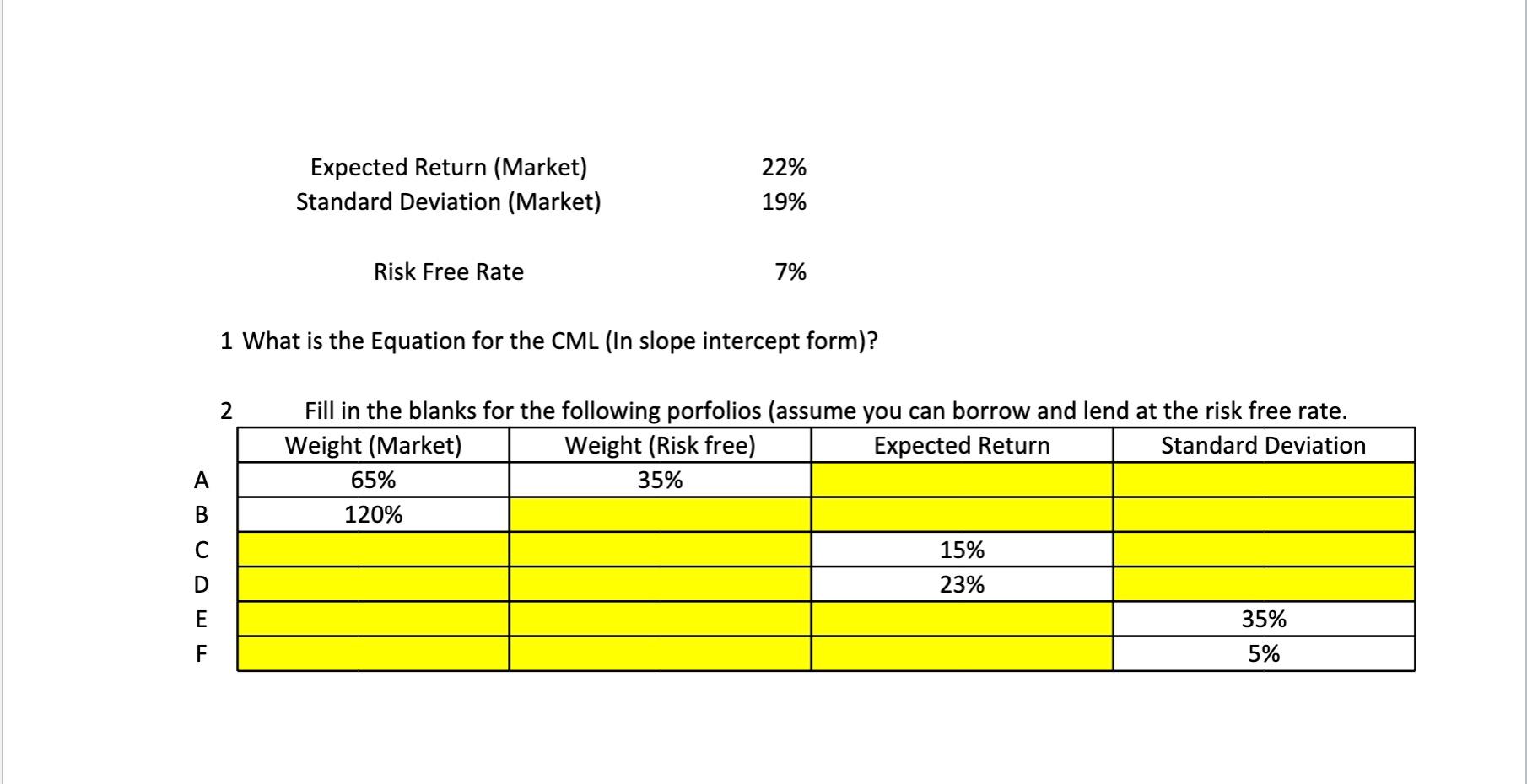 Solved 1 What is the Equation for the CML (In slope | Chegg.com