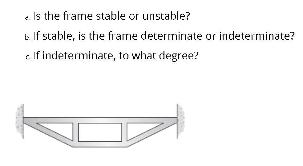 Solved a. Is the frame stable or unstable? a. b. If stable, | Chegg.com