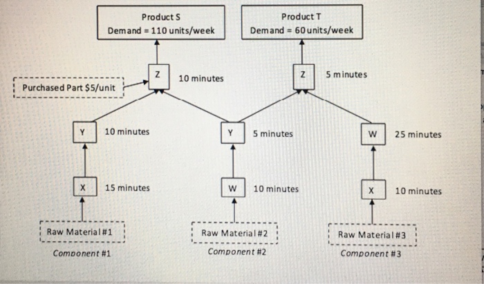 Solved Use the following scenario for question 6: | Chegg.com