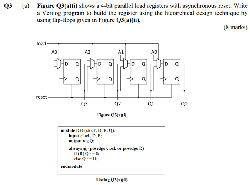 Solved (a) Figure Q3(a)(i) shows a 4-bit parallel load | Chegg.com