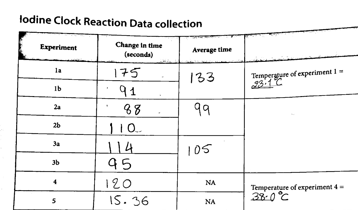 Use the given information from the two tables and | Chegg.com