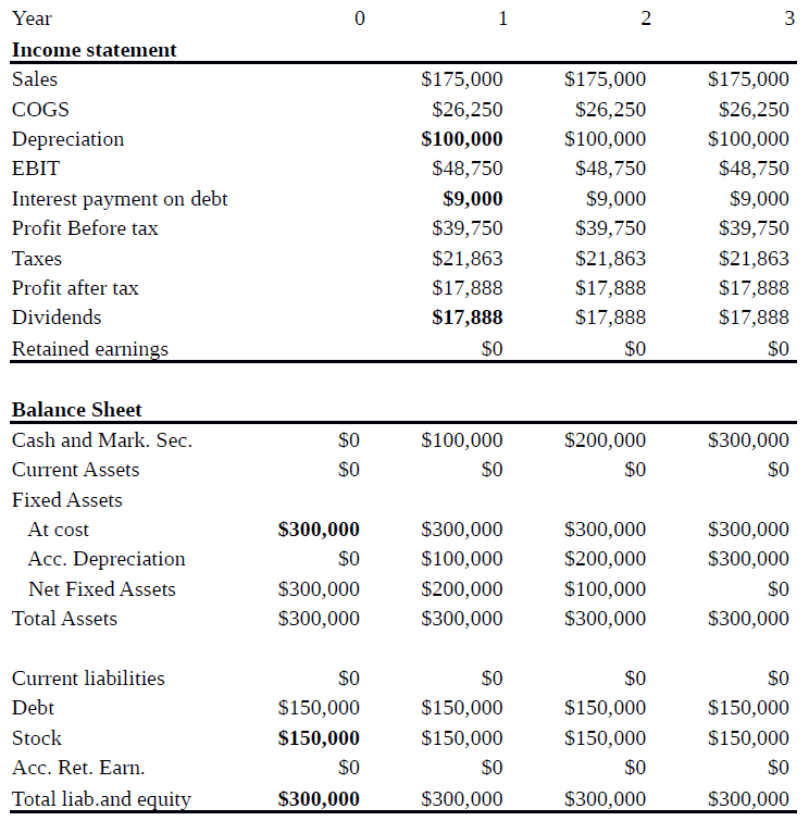 Solved Please show calculations in Excel. Otherwise, do not | Chegg.com