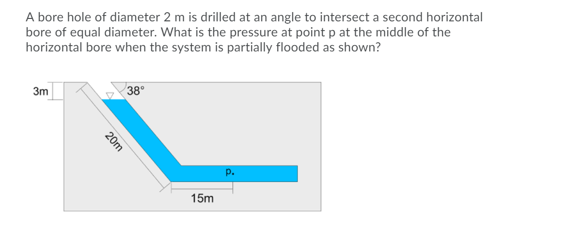 Solved A bore hole of diameter 2 m is drilled at an angle to | Chegg.com