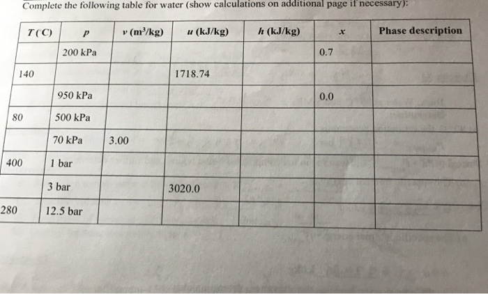 Solved Complete the following table for water (show | Chegg.com