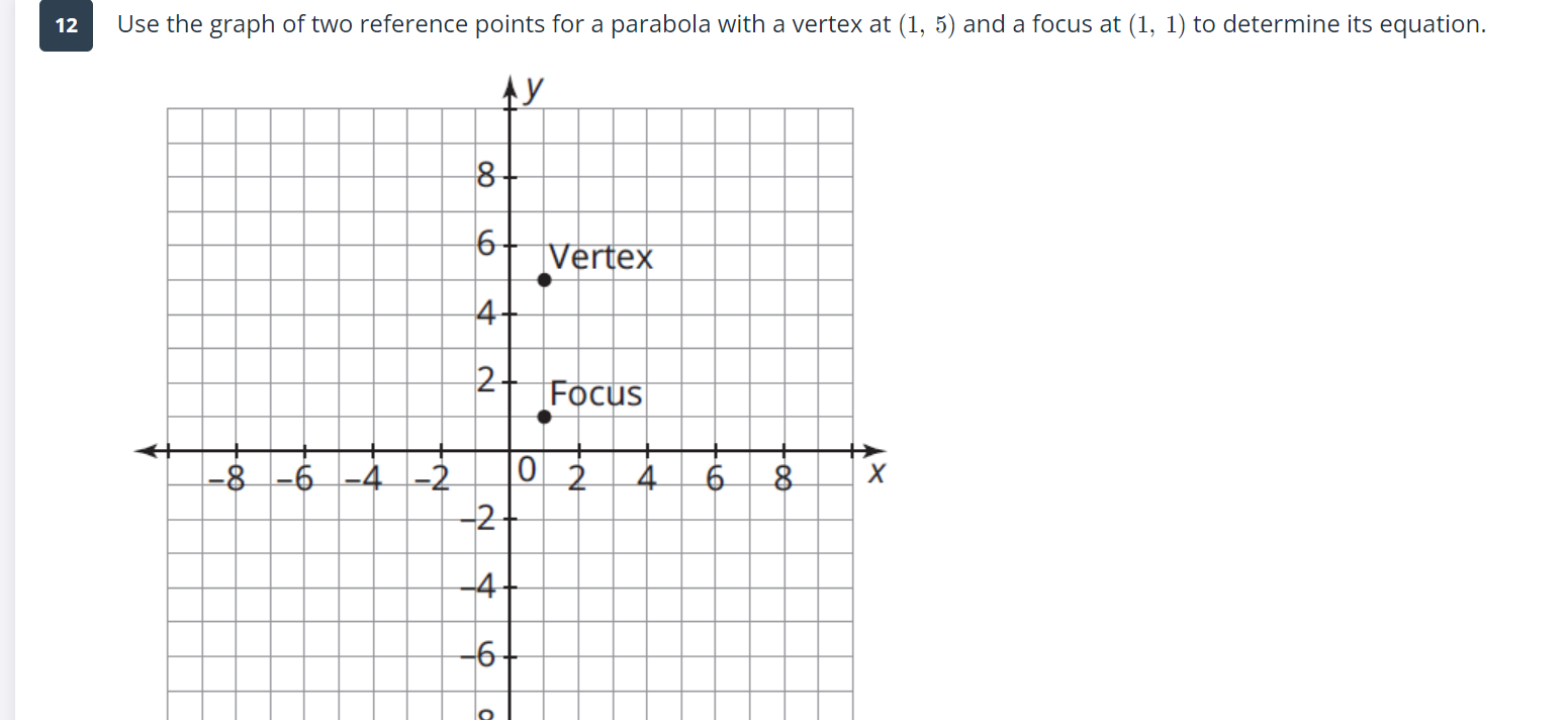 Solved 12 Use the graph of two reference points for a | Chegg.com