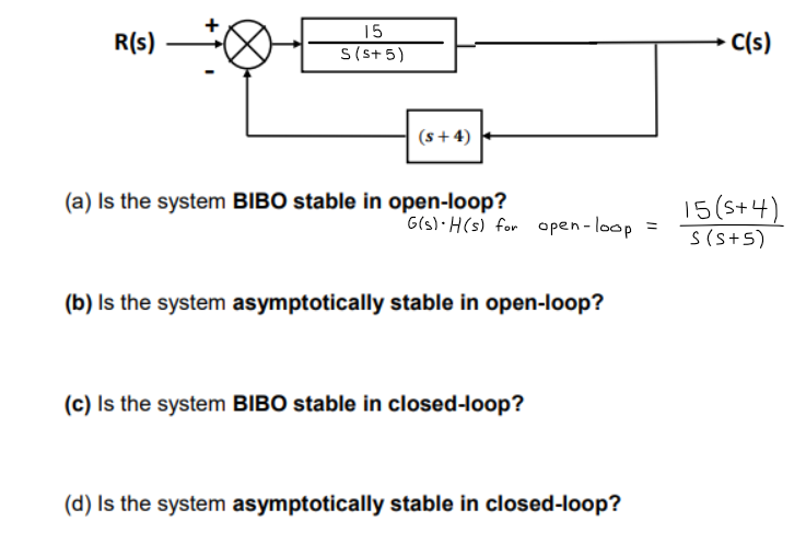 15 R(s) C(s) S (5+5) ($+4) (a) Is the system BIBO | Chegg.com