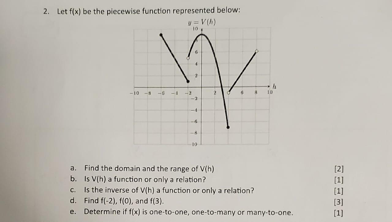 Solved 2. Let f(x) be the piecewise function represented | Chegg.com