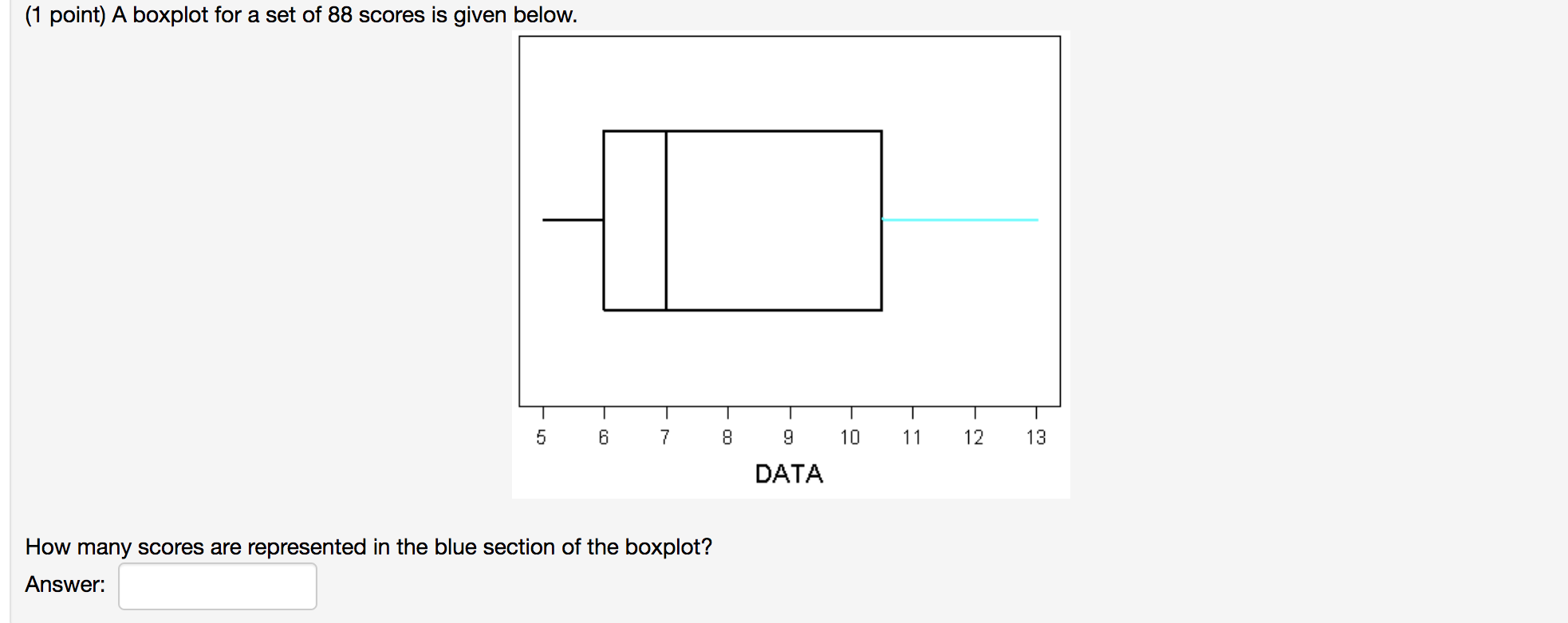 Solved (1 point) A boxplot for a set of 88 scores is given | Chegg.com