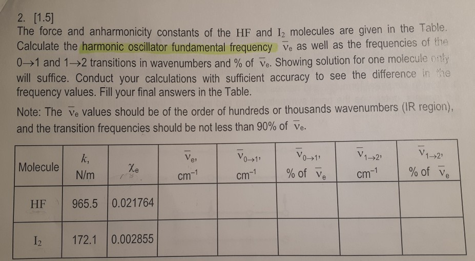 Solved The force and anharmonicity constants of the HF and | Chegg.com