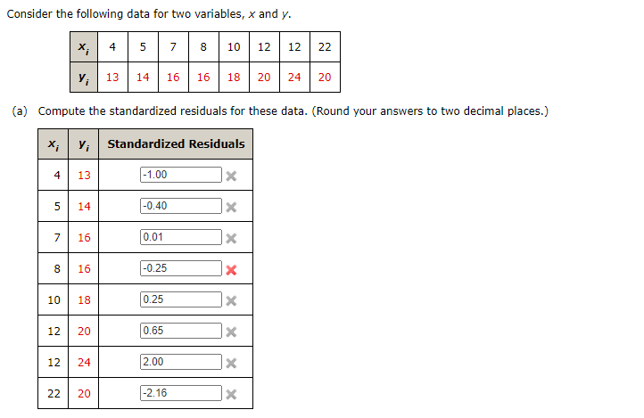 Solved Consider the following data for two variables, x and | Chegg.com