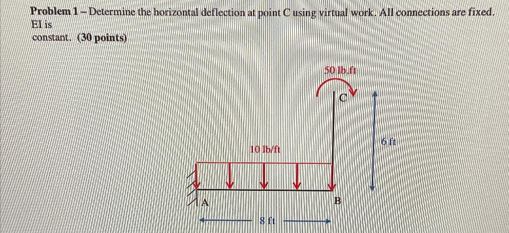 Solved Problem 1 - Determine the horizontal deflection at | Chegg.com