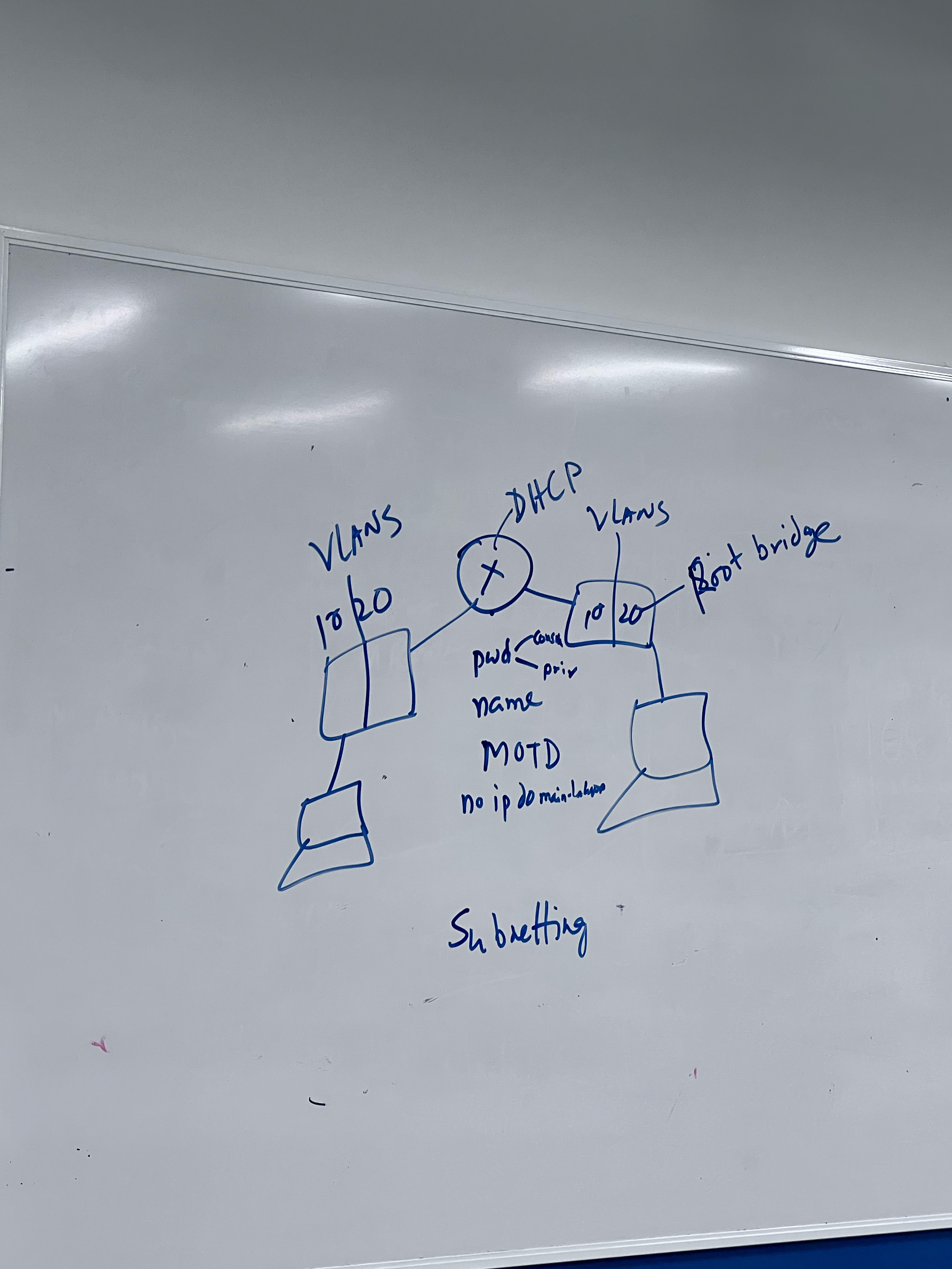 Solved CISCO Packet Tracer Network Topology Upload the | Chegg.com