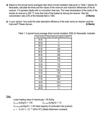 Solved In a piol-scale helistat field at CSIRO Newcastle, | Chegg.com