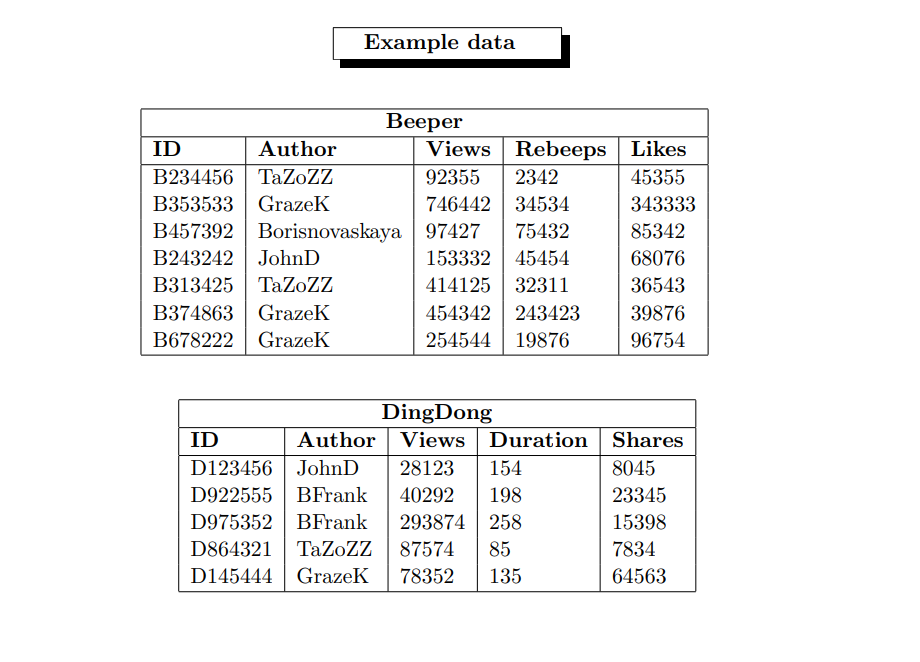 Solved You are working for the new Internet company | Chegg.com