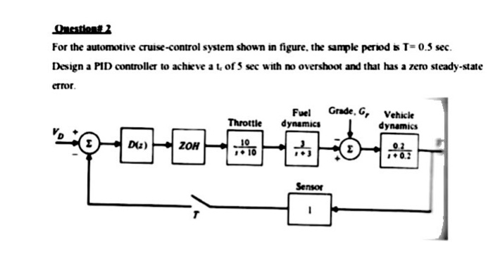 Solved For the automotive cruise-control system shown in | Chegg.com