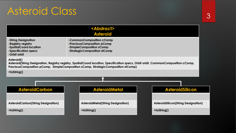 Solved Program Structure 2 Asteroid -String Designation | Chegg.com