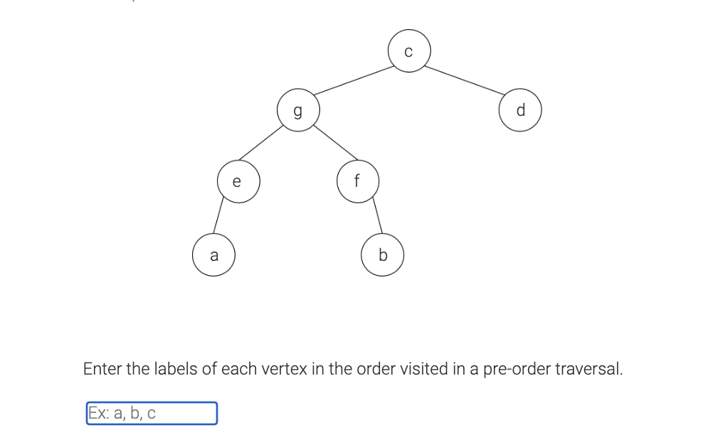 Solved Enter the labels of each vertex in the order visited | Chegg.com