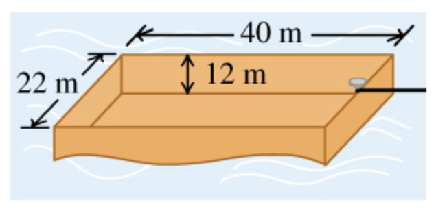 Solved An open barge has the dimensions shown in the figure | Chegg.com