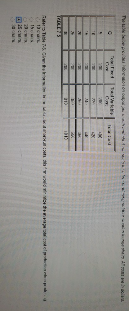 Solved The table below provides information on output per | Chegg.com