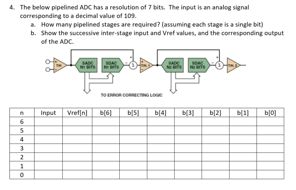 Solved 4. The below pipelined ADC has a resolution of 7 | Chegg.com