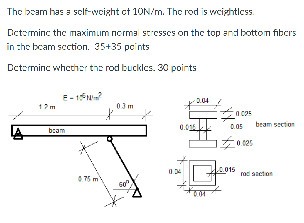 Solved The beam has a self-weight of 10N/m. The rod is | Chegg.com