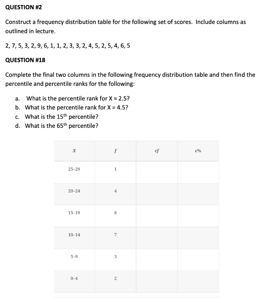 Solved QUESTION \#2 Construct a frequency distribution table | Chegg.com