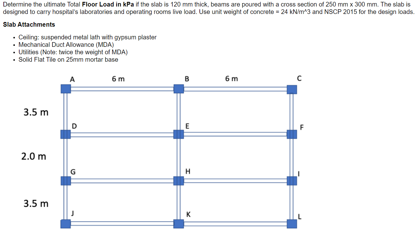 Determine the ultimate Total Floor Load in kPa if the | Chegg.com