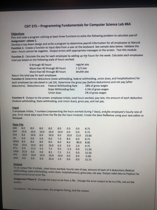 Solved CST 575-Programming Fundamentals for Computer Science | Chegg.com
