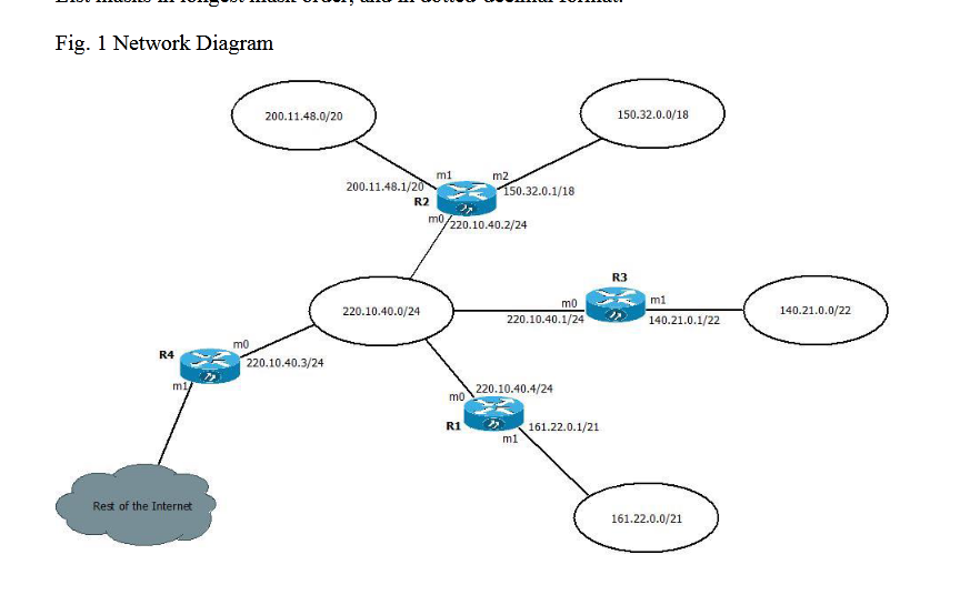 )Refer to Figure 1 network diagram from question 1. | Chegg.com