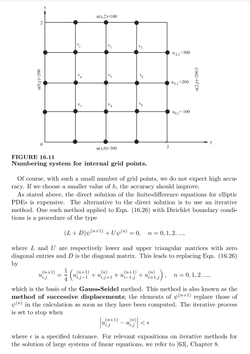 Solved Solve laplace equation for a square 0