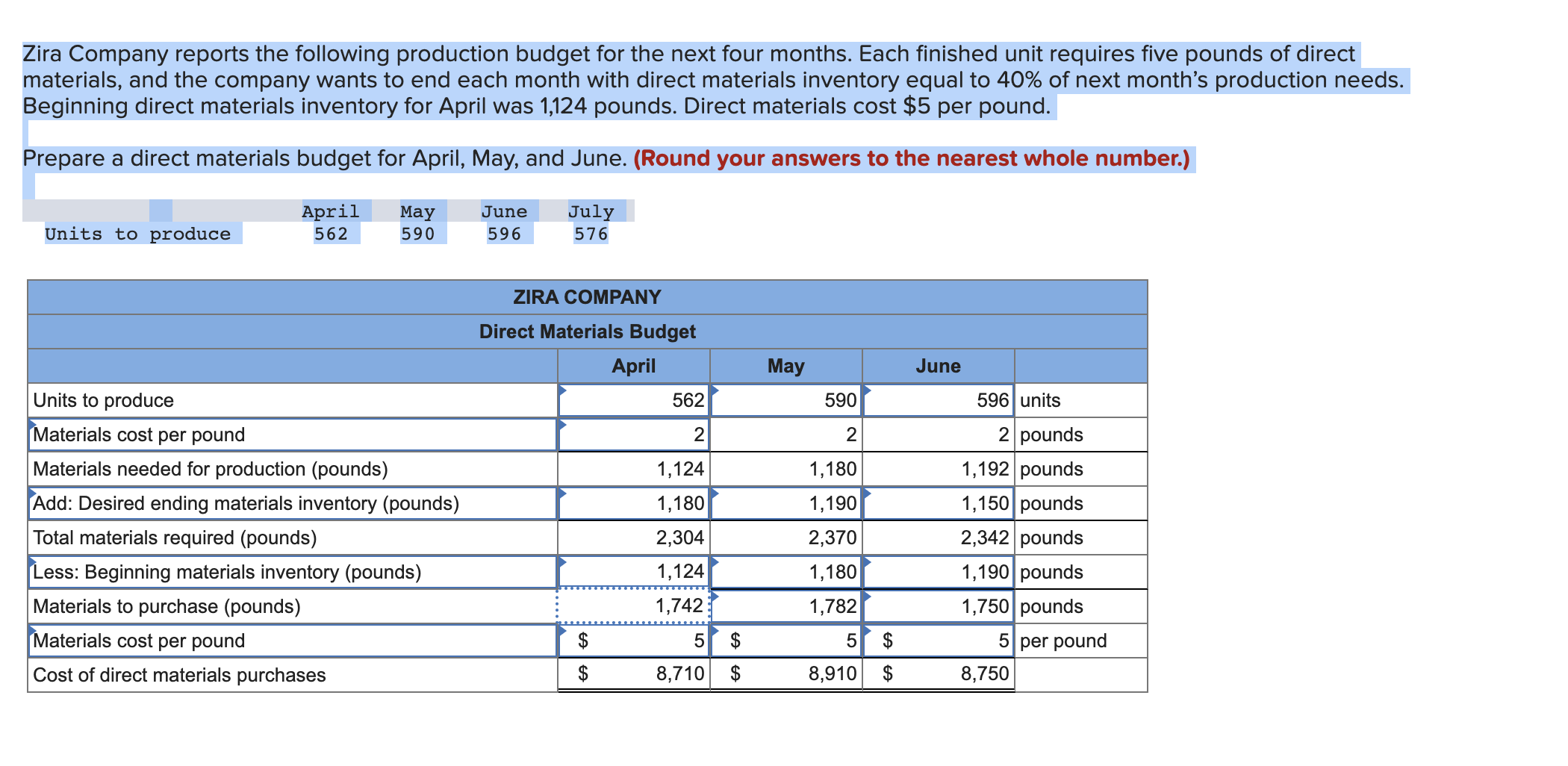 Solved Zira Company reports the following production budget | Chegg.com