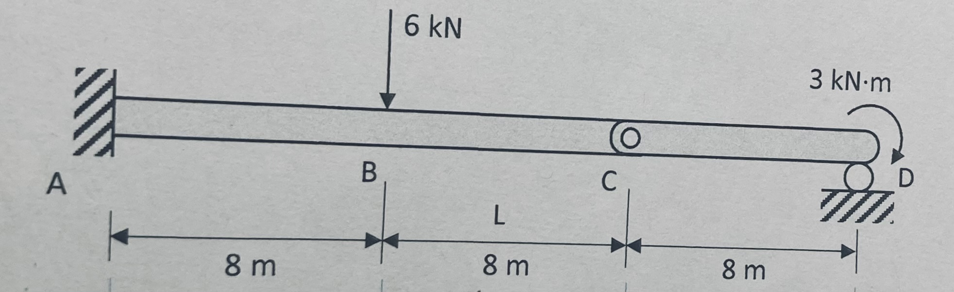 Solved Beam with an internal hinge subjected to a point | Chegg.com