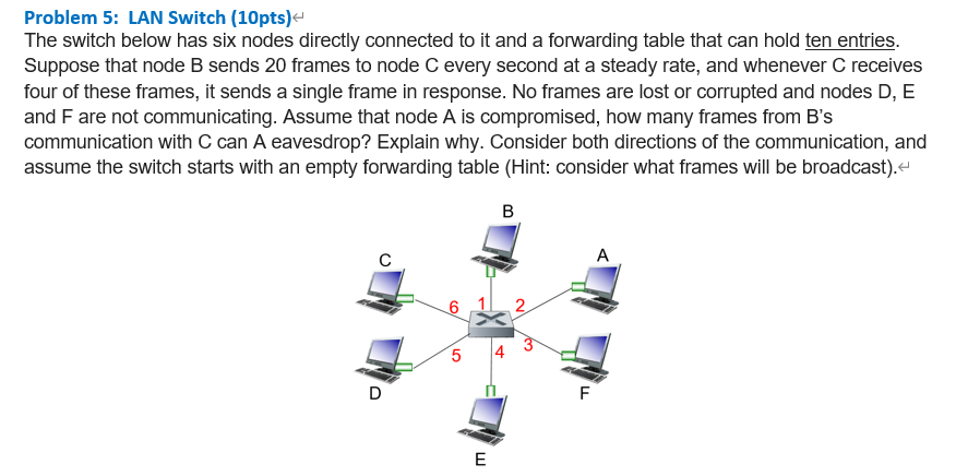 Solved The switch below has six nodes directly connected to | Chegg.com