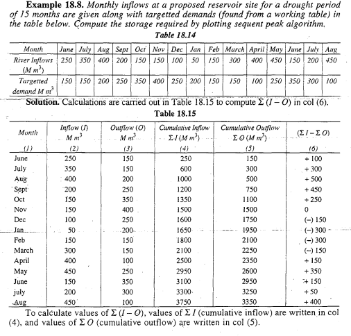for a=1 Calculate the live storage of a reservoir | Chegg.com