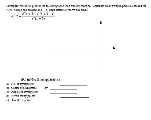 Solved Sketch the root locus plot for the following open | Chegg.com